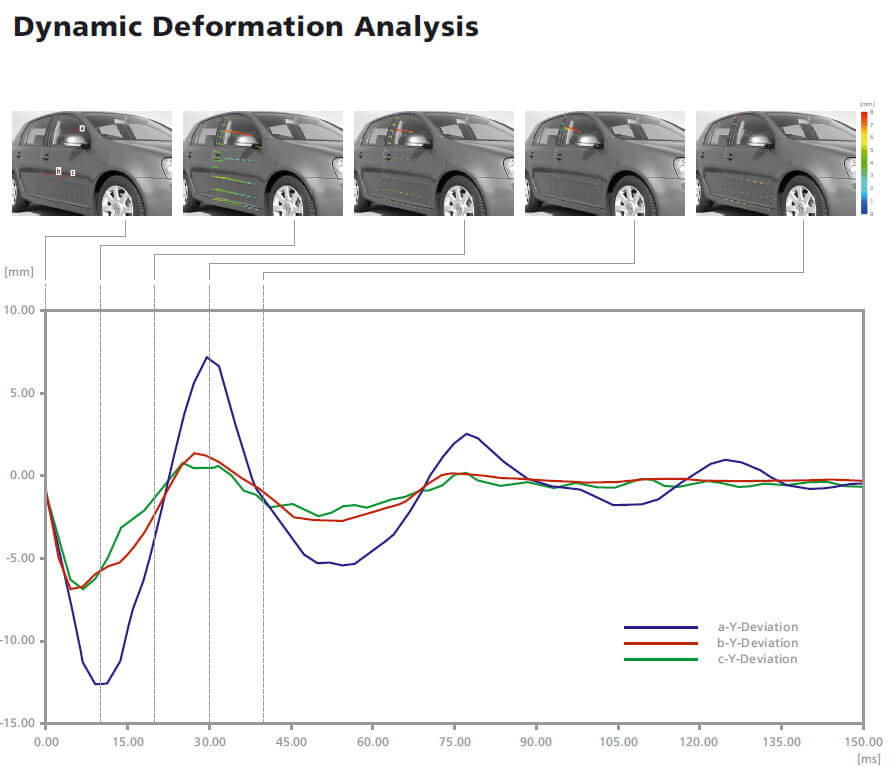3D Motion Analysis – T3DMC